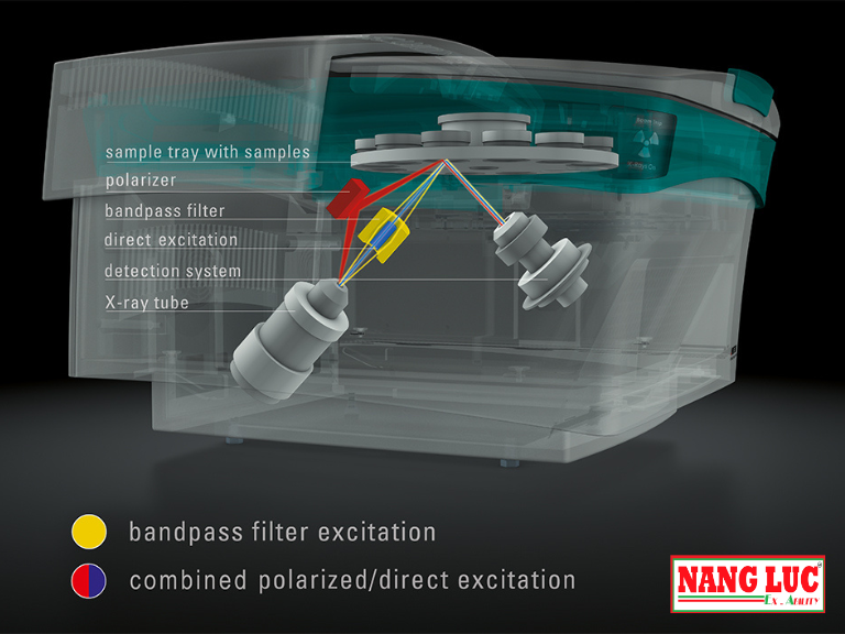 Máy quang phổ huỳnh quang tia X SPECTRO XEPOS | CongNgheNangLuc